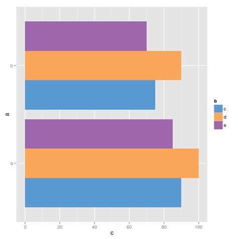 Bar Graph Colours That Work Well R Bloggers