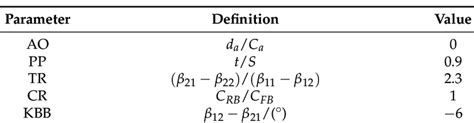 tandem cascade geometric parameters download scientific diagram