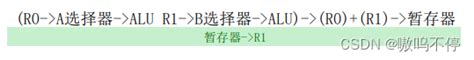2022山东大学软件学院计算机组成与课程设计（计组课设）分享and防踩坑计算机组成与设计课程设计 Csdn博客