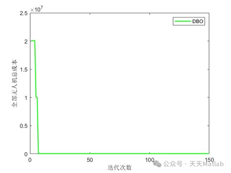 路径规划 基于蜣螂优化算法的无人机三维路径规划（matlab） matlab实现基于改进蜣螂优化算法的无人机三维路径规划 csdn博客