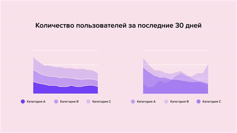 How To Choose A Data Visualization Method Prog World