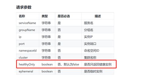 Php Buildquery 将布尔值类型转为整型的问题 腾讯云开发者社区 腾讯云