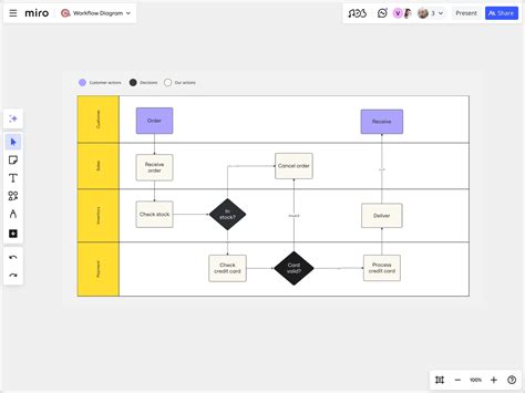 Top Workflow Chart Examples And Best Practices For Product Teams