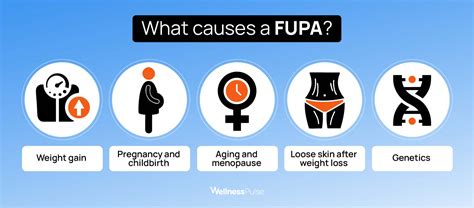 How To Get Rid Of Fupa Explained Wellnesspulse
