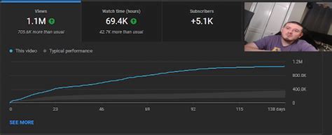 Dylan Miller Review Outsourcing Freelancers For Youtube Automation