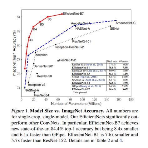 Efficientnet Pytorch Kaggle