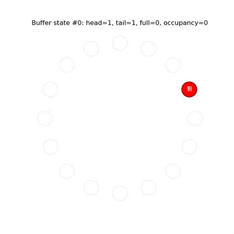 Define Define Define Define Embeddedsystems Iot Lowpowerdesign