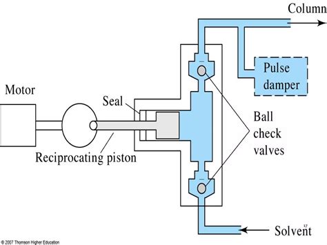 Hplc In Detail By Shree PPT Chemistry Science