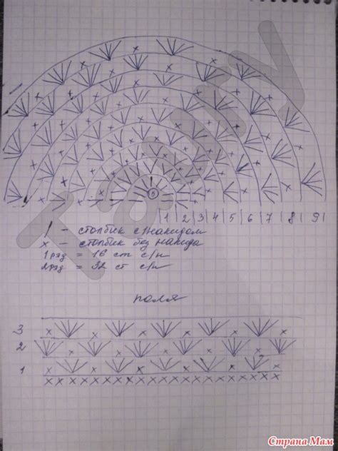 Вязание Из Пряжи Ализе Софти Conceptprogs