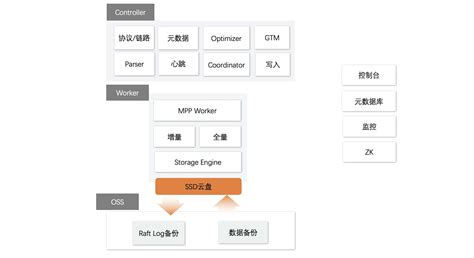 一遇到复杂分析查询就卡顿MySQL分析实例了解一下 阿里云云栖号 博客园