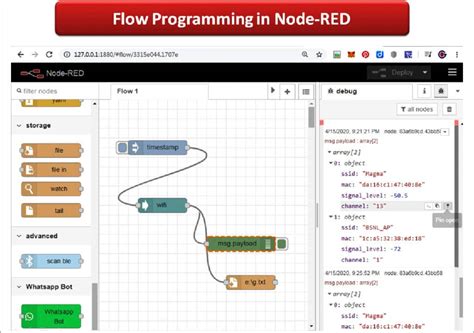 Using Node Red For Iot And Edge Computing Design Guide