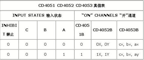 Cd4051 Cd4052 Cd4053中文资料pdf 引脚功能 Word文档在线阅读与下载 无忧文档