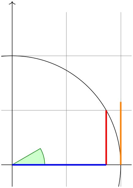 Tutorial A Picture For Karls Babes PGF TikZ Manual