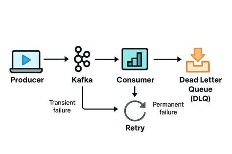 Using Completablefuture For Asynchronous Processing In Spring Boot By