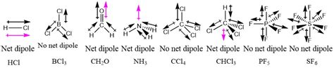 14 Polar Covalent Bonds Dipole Moments Chemistry Libretexts
