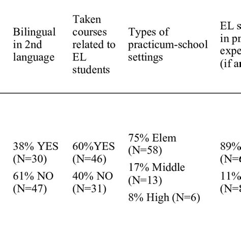 Other Variables From The Survey N77 Download Scientific Diagram