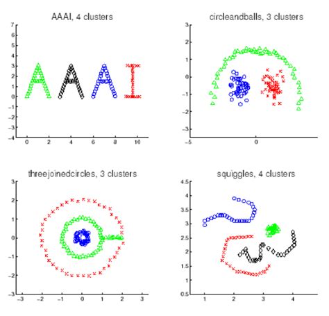 【人工智能】— 无监督学习、k Means聚类（k Means Clustering）、k Means损失函数，目标函数kmeans交替最小
