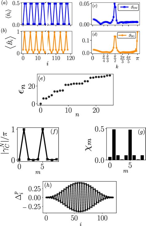 Figure 3 From Bond Order Density Wave Phases In Dimerized Extended Bose Hubbard Models
