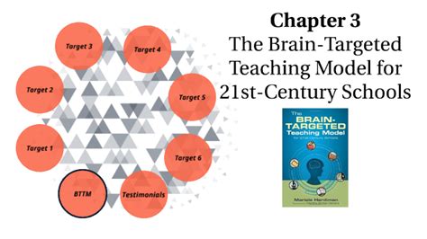 Chapter 3 Graphic Brain Targeted Teaching Model By Isabelle Quinn On Prezi