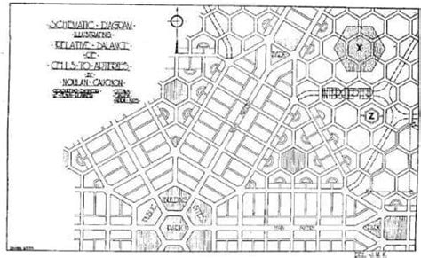 What Is Road Pattern Different Types Of Road Patterns Grid Pattern