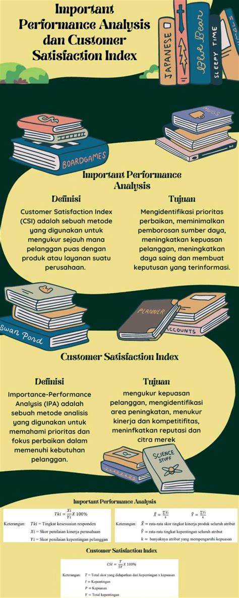 Ammar Khadafi On Linkedin Syarat Masuk Praktikum Acara 3 Muhammad