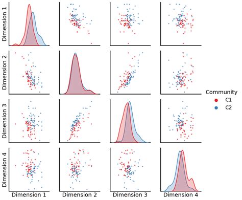 91 Random Walk And Diffusion Based Methods — Hands On Network Machine