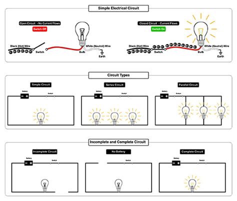 Circuit Examples Explained