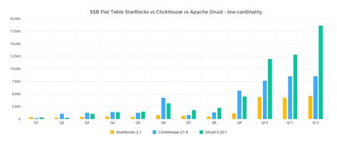 易点天下基于 starrocks 构建实时离线一体的数仓方案 csdn博客