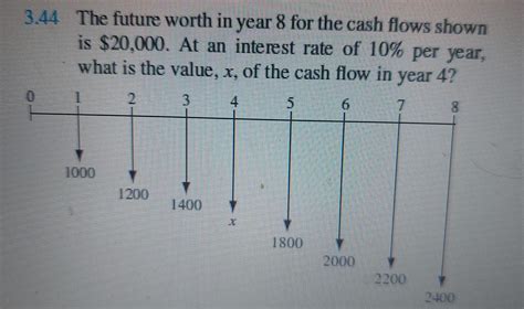 Solved 65 The Negative Arithmetic Gradient Series In Problem