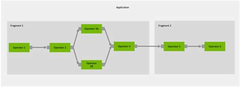 Facing The Edge Data Challenge With HPC AI NVIDIA Technical Blog