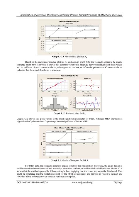 Optimization of Electrical Discharge Machining Process Parameters using SCM420 low alloy steel ...