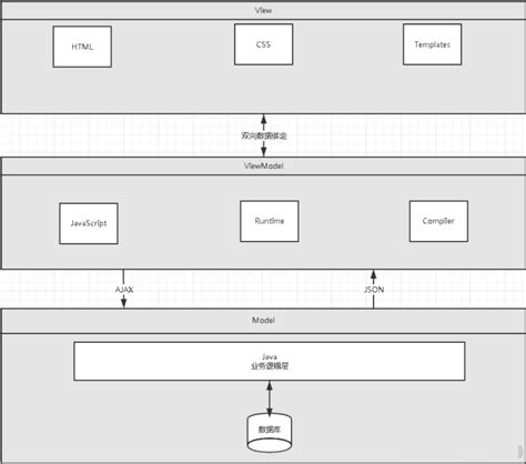 一文速通 Vue 基础vue基础教程 Csdn博客 一文速通 Vue 基础vue基础教程 Csdn博客