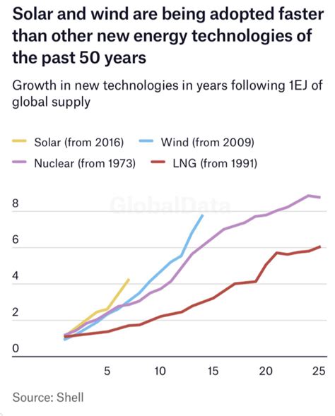 The Daily Chart The Renewables Farce Power Line