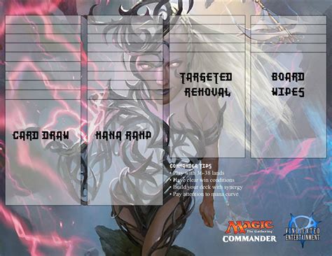 Command Zone Deck Template The Command Zone Template Is A Deckbuilding Template As Published