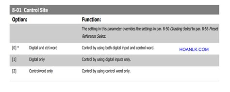 Profinet Communication Between Danfoss Fc302 And Siemens S7 1200 Hoanlk