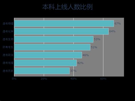 如何用python分析2020高考分数和录取情况 编程语言 亿速云