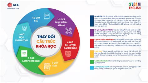 steam english phiên bản 4 0 Độc đáo khác biệt và Đầy giá trị