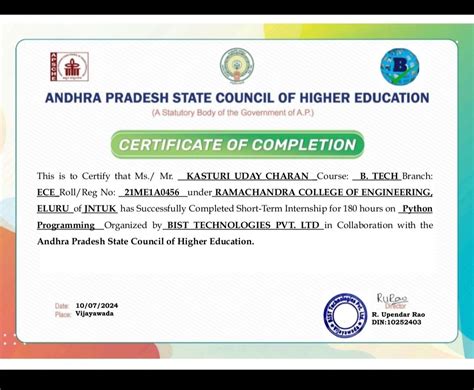 Kasturi Uday Charan On Linkedin Python Is A High Level Versatile Programming Language Known