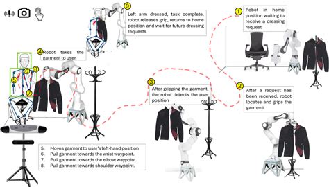 [논문 리뷰] Hybrid Control Strategies For Safe And Adaptive Robot Assisted