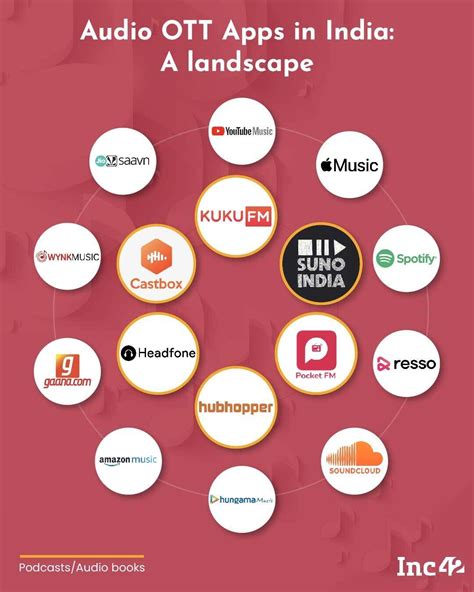 Pooja Pathak Posted On Linkedin