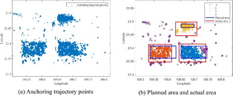 Determination Of Actual Anchoring Area By Dbscan Algorithm Download