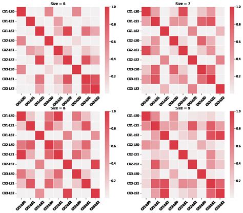 Heatmap Of The P Values Of The Fitness Evaluations Download