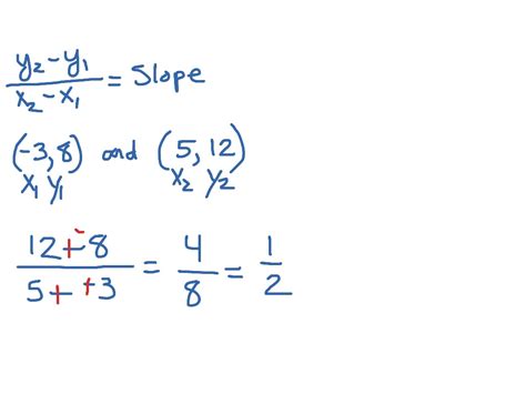 Showme Slope Of Line Given Two Ordered Pairs