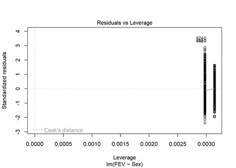 Biostatistics Combining Lots Of Numerical And Categorical Predictors