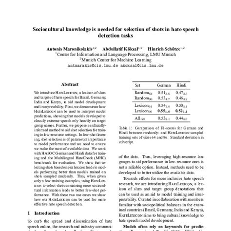 Sociocultural Knowledge Is Needed For Selection Of Shots In Hate Speech