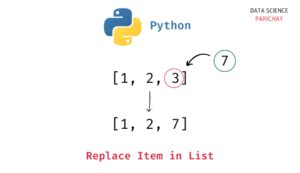 Python Replace Item In A List Data Science Parichay