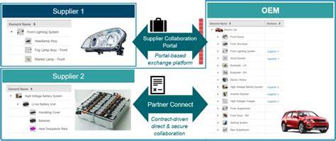 🚀 A Journey Toward Secure Seamless Collaboration