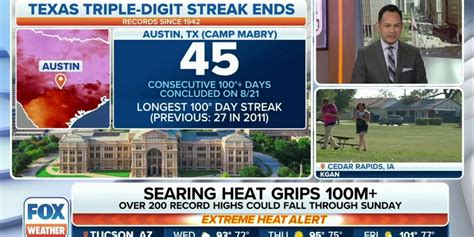 Dangerous Heat Wave Could Turn Deadly As Triple Digit Temperatures