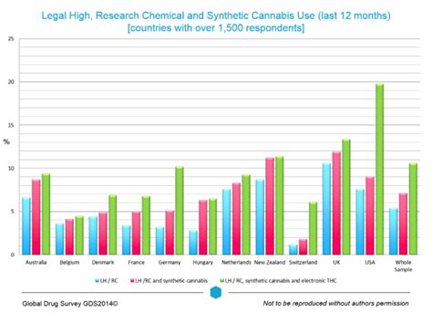 The Global Drug Survey 2014 Findings Global Drug Survey