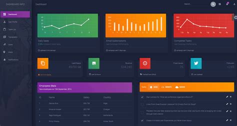 GitHub Admin Dashboards Flask Dashboard Material Dark Flask Dashboard Material Dark Open